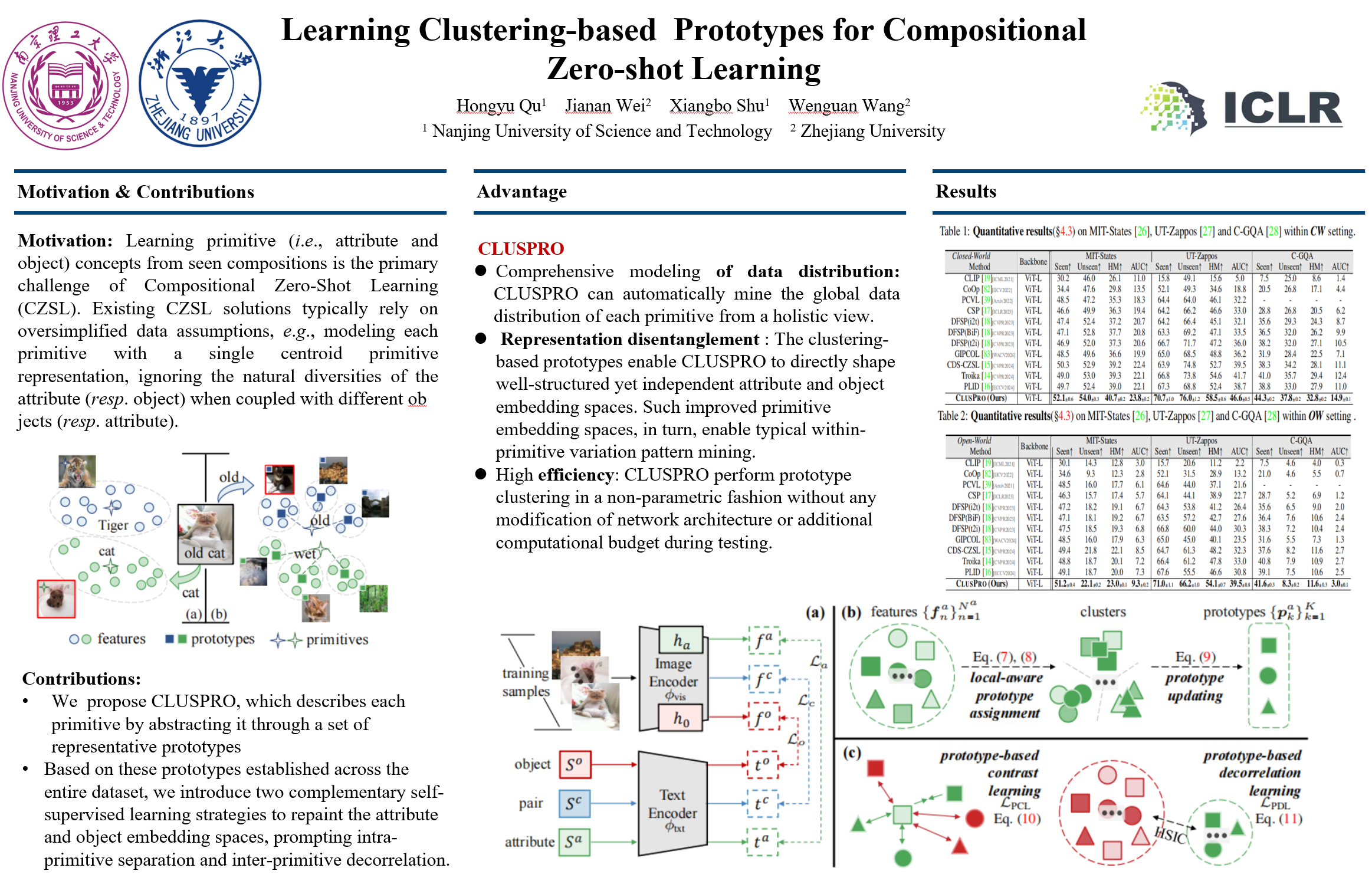 ICLR Poster Learning Clustering-based Prototypes for Compositional Zero-Shot Learning